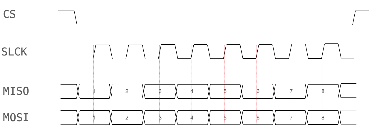 Solved 0 Is Added In The Front Of My Message When Using Stmicroelectronics Community