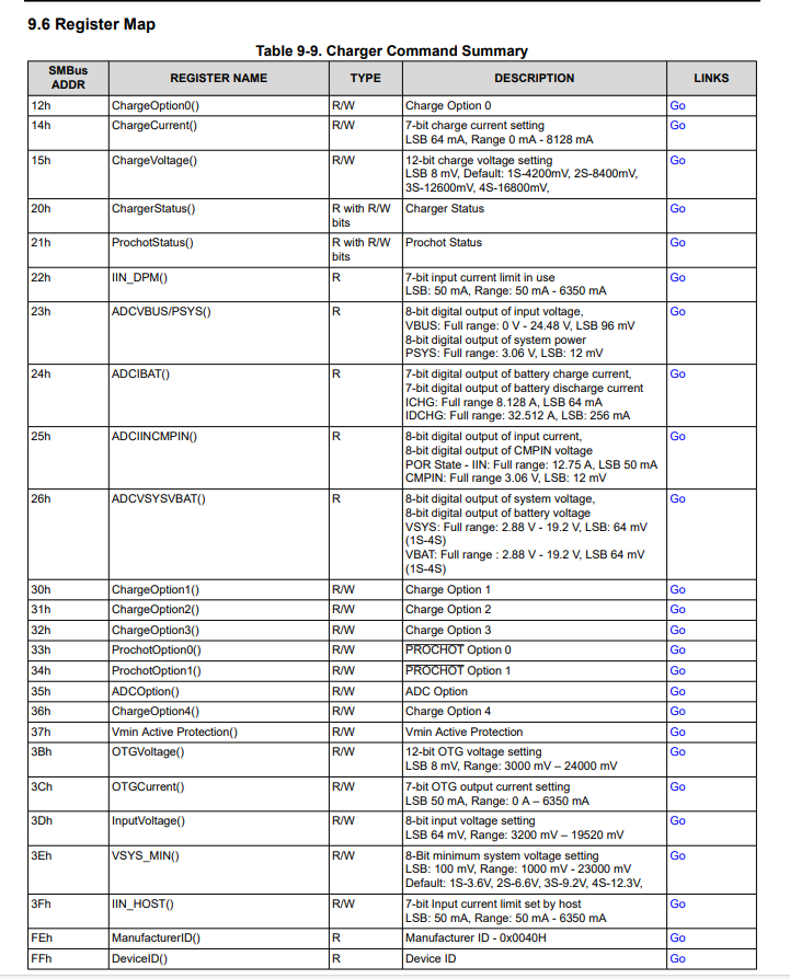 Implementation Of Smbus Communication In Stm32f4 S Stmicroelectronics Community