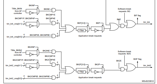 The Question Of Timer Break Configuration Stmicroelectronics Community