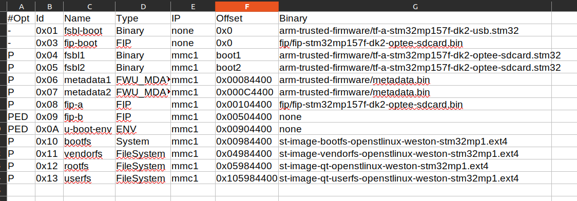 Solved Custom Board Of Stm32mp157f Dk2 Emmc Not Detecte Stmicroelectronics Community