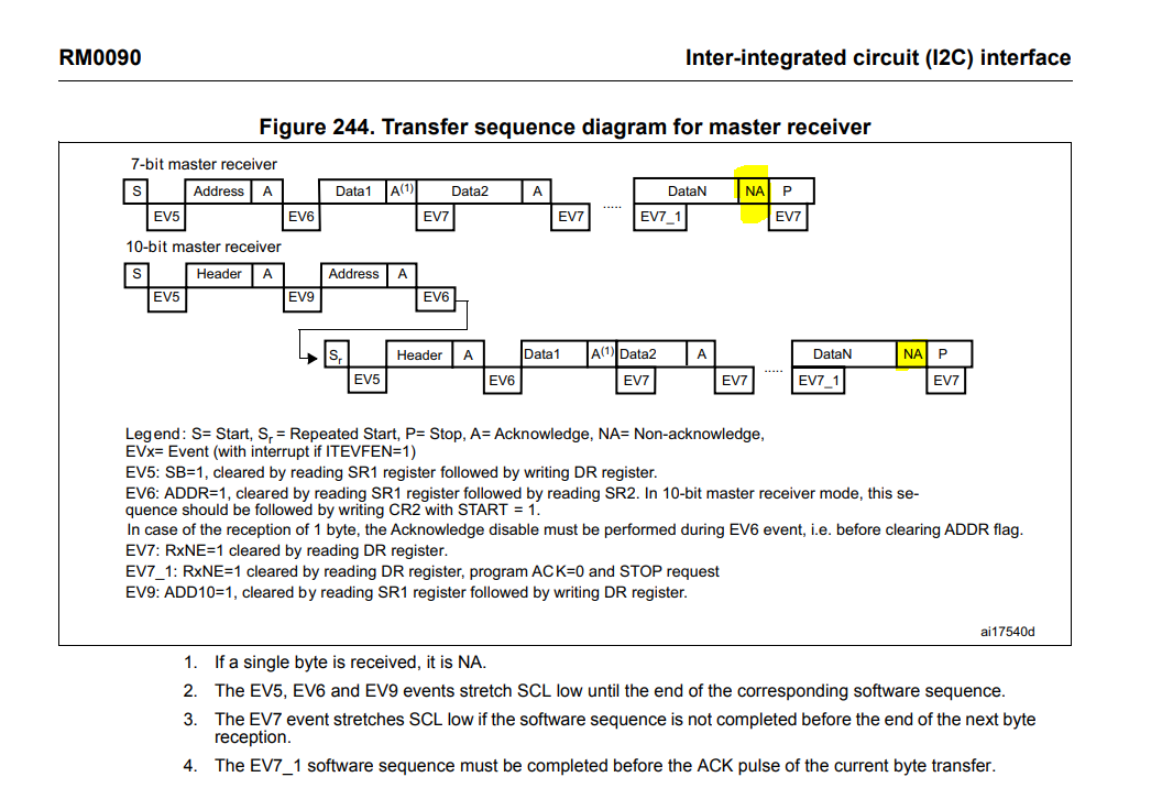 Implementation Of Smbus Communication In Stm32f4 S Stmicroelectronics Community