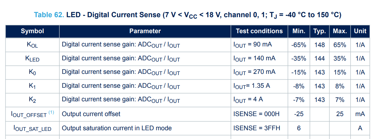 Solved: Subject: Support Request for Current Sensing Calcu... - STMicroelectronics Community