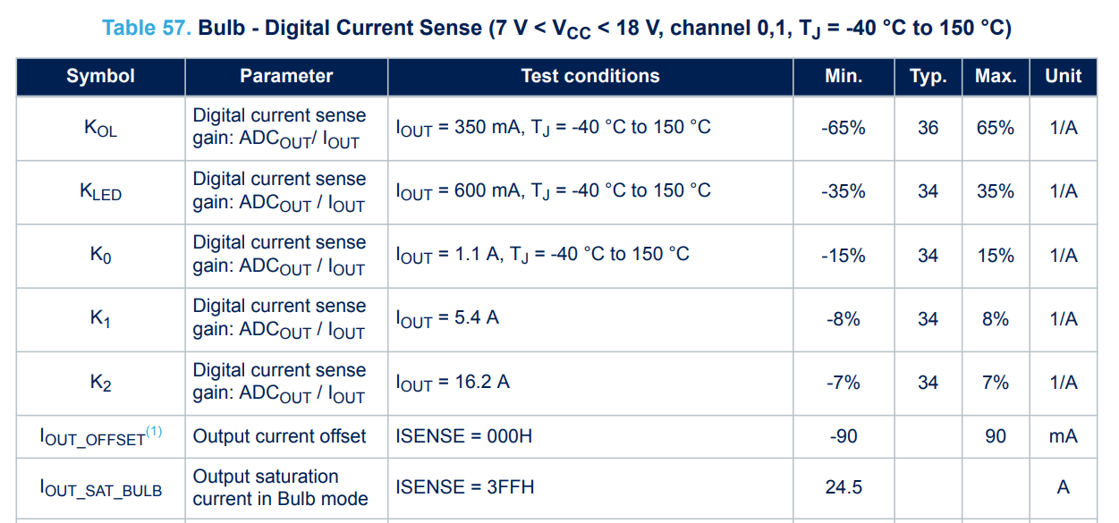 Solved: Subject: Support Request for Current Sensing Calcu... - STMicroelectronics Community