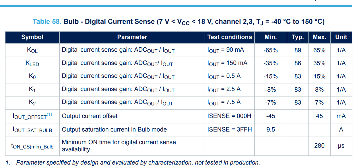 Solved: Subject: Support Request for Current Sensing Calcu... - STMicroelectronics Community