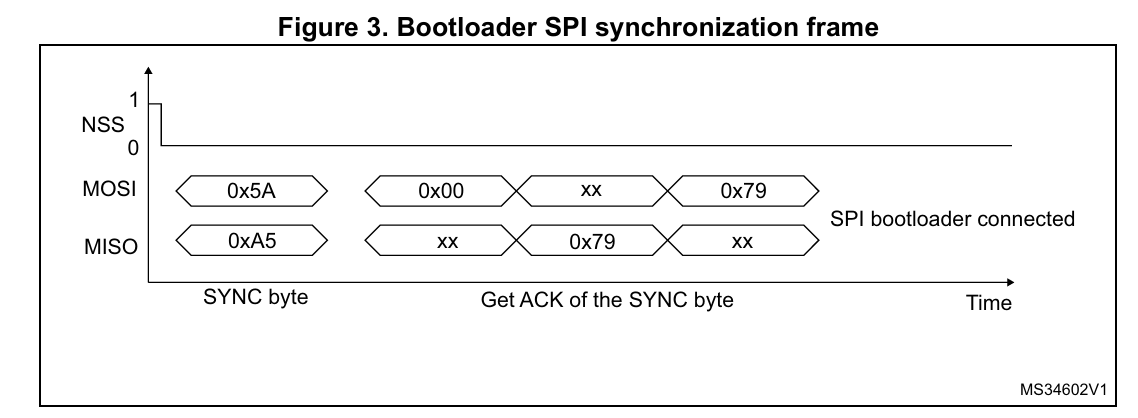 Solved Stm32l496 Spi Bootloader Fails To Synchronize Stmicroelectronics Community
