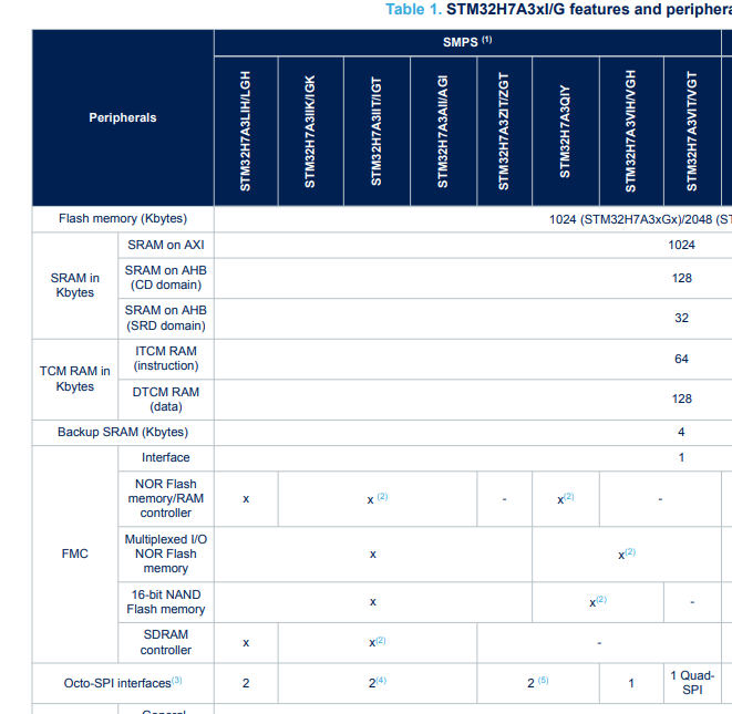 Solved Stm32h7a Octospi Hyperram Disabled In Stm32cubei Stmicroelectronics Community
