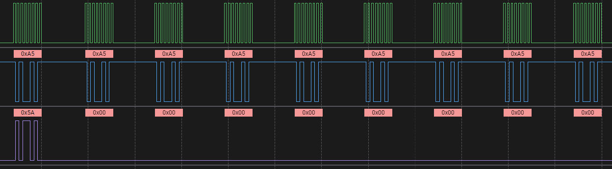 Solved Stm32l496 Spi Bootloader Fails To Synchronize