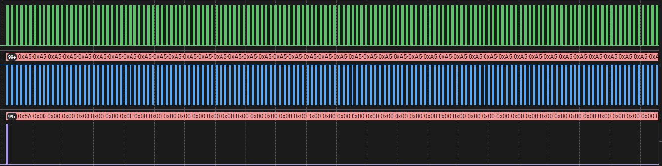 Solved Stm32l496 Spi Bootloader Fails To Synchronize Stmicroelectronics Community