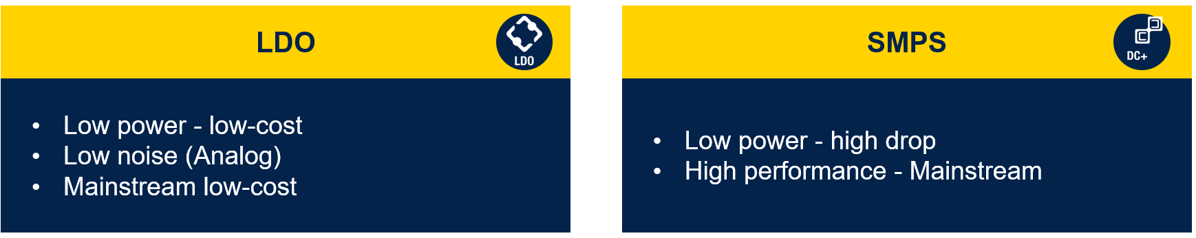 Solved Smps Or Ldo Recommendation Stmicroelectronics Community 