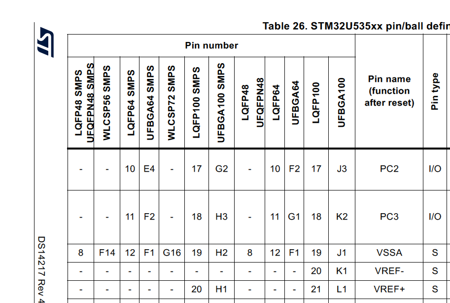 STM32U Series Ultra Low Power No-Vref Pin - STMicroelectronics Community
