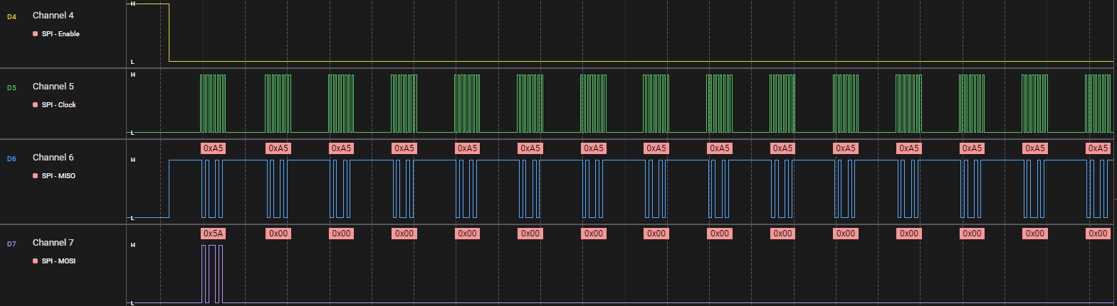 Solved Stm32l496 Spi Bootloader Fails To Synchronize Stmicroelectronics Community