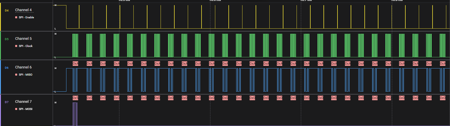 Solved Stm32l496 Spi Bootloader Fails To Synchronize