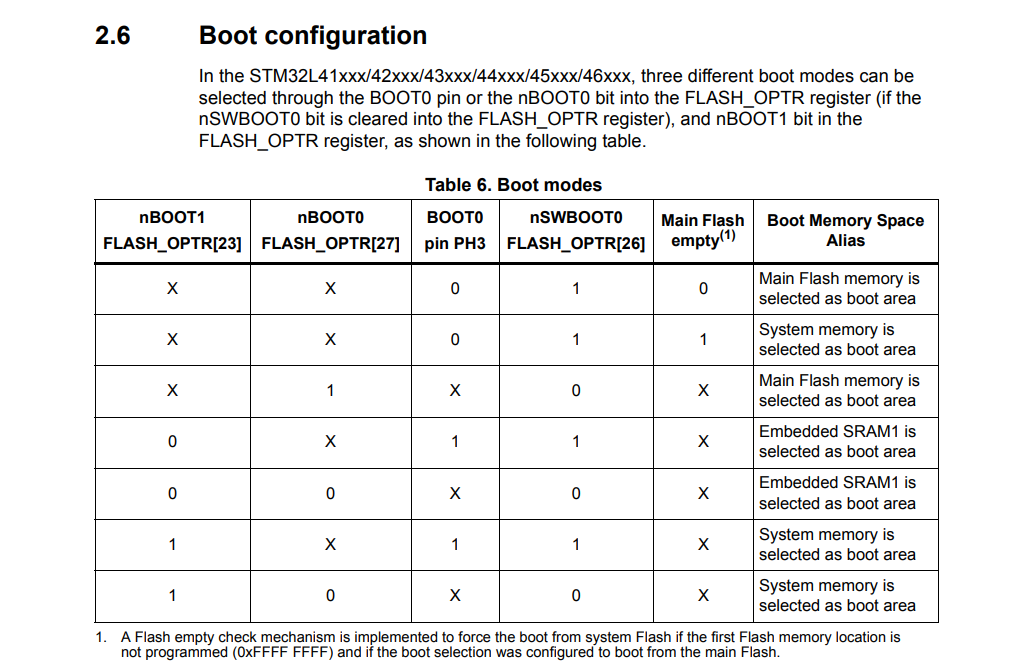 Can Bootloader In Stm32l433 Nucleo 64 Stmicroelectronics Community