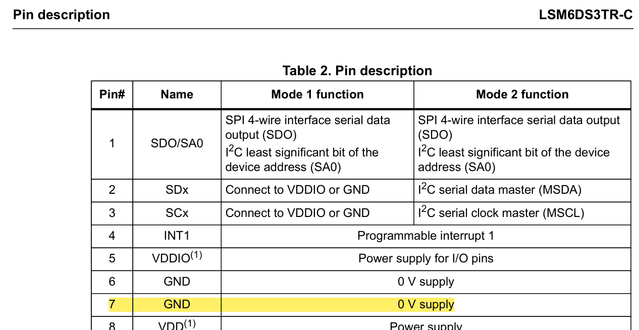 Solved: LSM6DS3TR-C not responding to I2C on custom PCB - STMicroelectronics Community