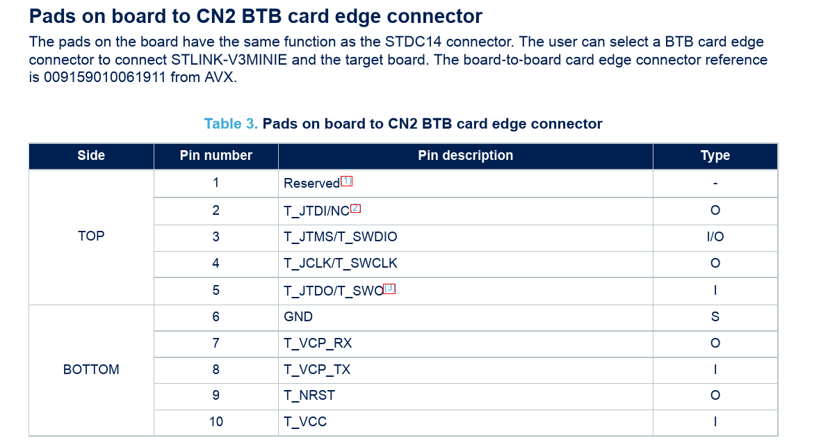 Solved Usb Otg Hs Fails On Stm32h723vgt Stmicroelectronics Community