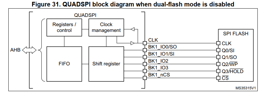 Solved Qspi Connection In Stm32l412 Stmicroelectronics Community