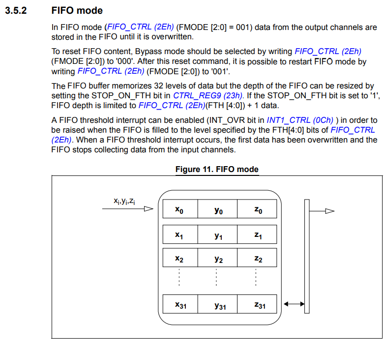 LSM9DS1 threashold interrupt of FIFO mode - STMicroelectronics Community