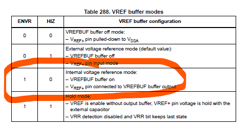 Solved: How to Set VREFBUF to Internal Voltage Refence - STMicroelectronics Community