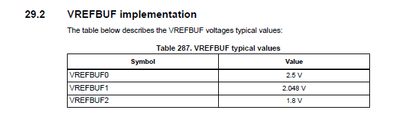 Solved: How to Set VREFBUF to Internal Voltage Refence - STMicroelectronics Community