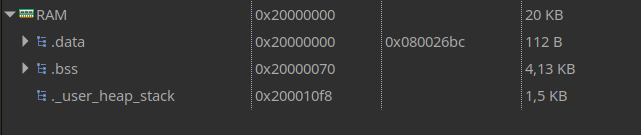 Solved Why Are Zero Initialized Objects Taking Up Space I Stmicroelectronics Community