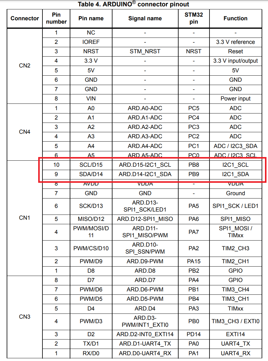 Solved: Potentially Enabling Can tx/rx - STMicroelectronics Community