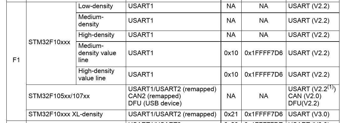 Solved: Request for STM32 Blue Pill Drivers on Windows 10 ... - STMicroelectronics Community