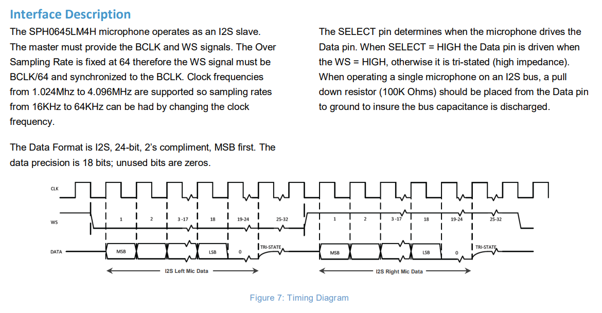 Unexpected Behaviors In Dma Buffer For I2s Mems Mi