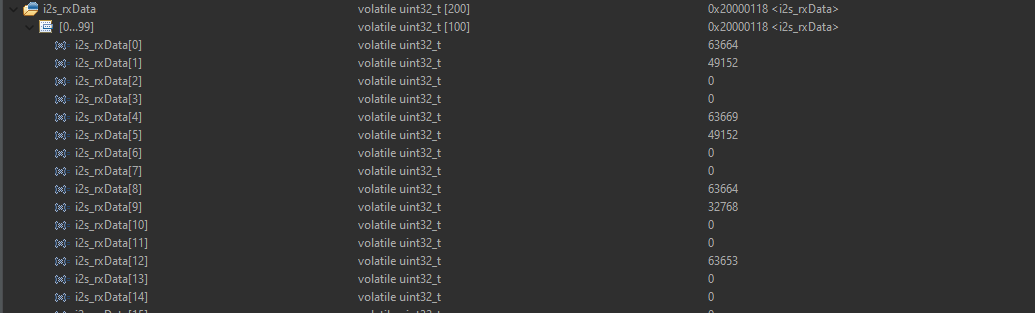 Unexpected Behaviors In Dma Buffer For I2s Mems Mi Stmicroelectronics Community