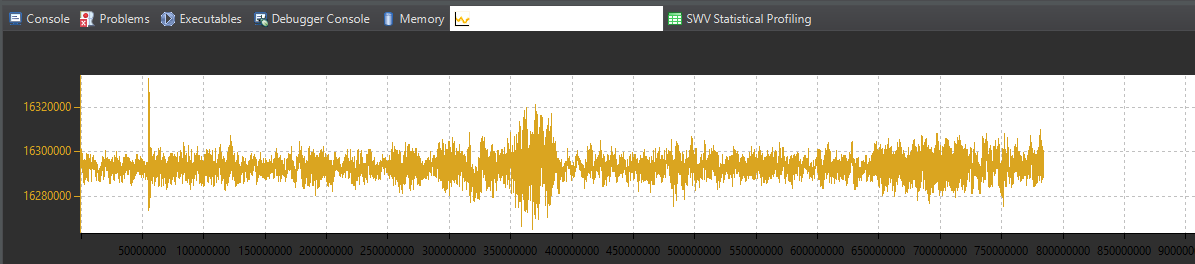 Unexpected behaviors in DMA buffer for I2S MEMS mi ...