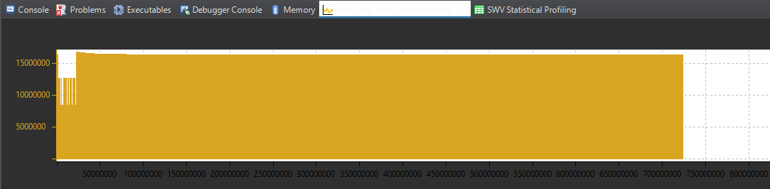 Unexpected behaviors in DMA buffer for I2S MEMS mi ...
