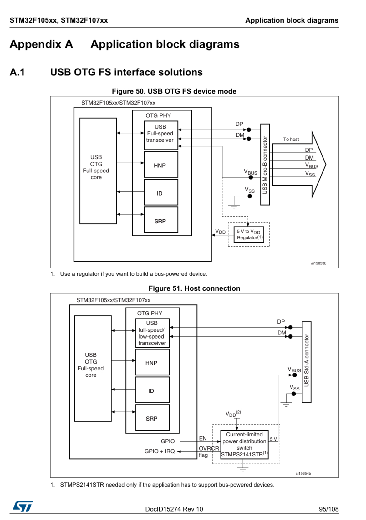 Solved: How to design USB for STM32F105VCT6 - STMicroelectronics Community