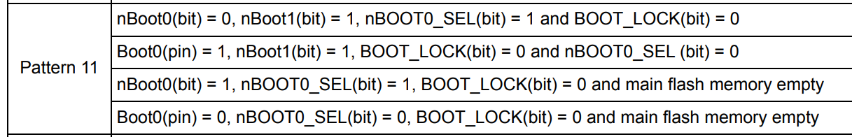 Solved Inquiry About Boot Pin Setting While Using Stm32cu Stmicroelectronics Community 