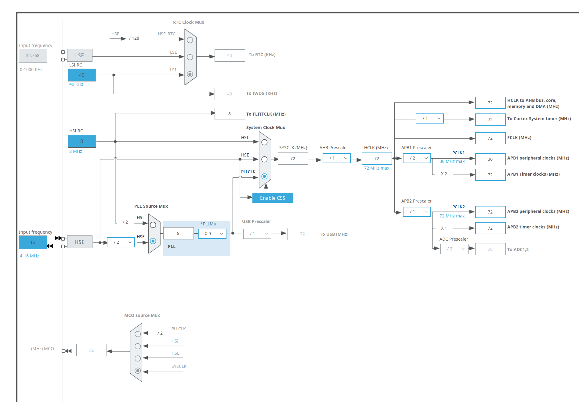 Solved: An external crystal oscillator is running without ...