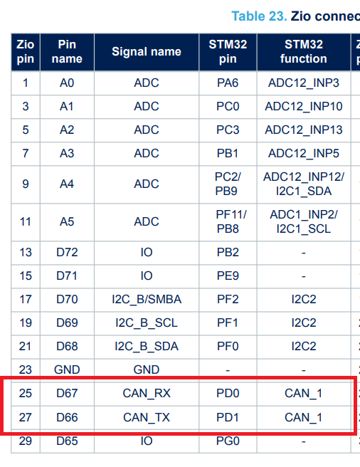 Solved: STM32H563 NUCLEO CAN1 Problem - STMicroelectronics Community