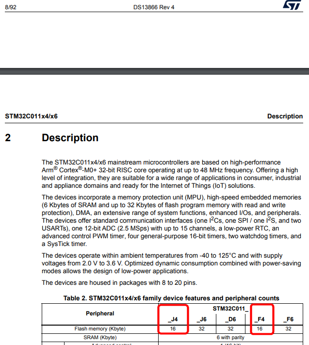 Solved: STM32C011F4 FLASH size 32kB ? - STMicroelectronics Community