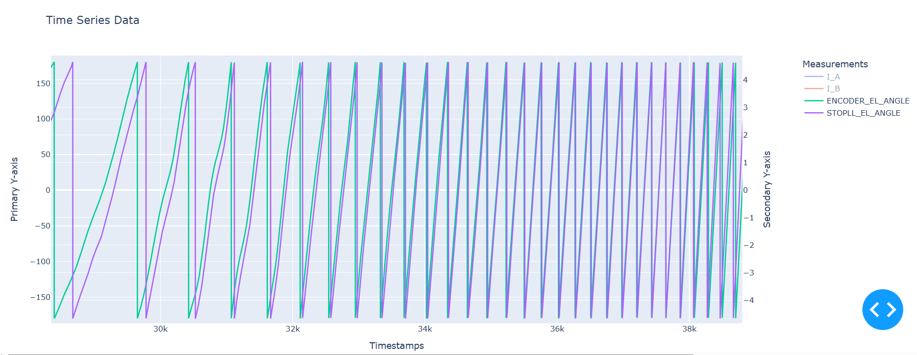 Solved: EVLSPIN32G4-ACT quadrature encoder mode issues ...