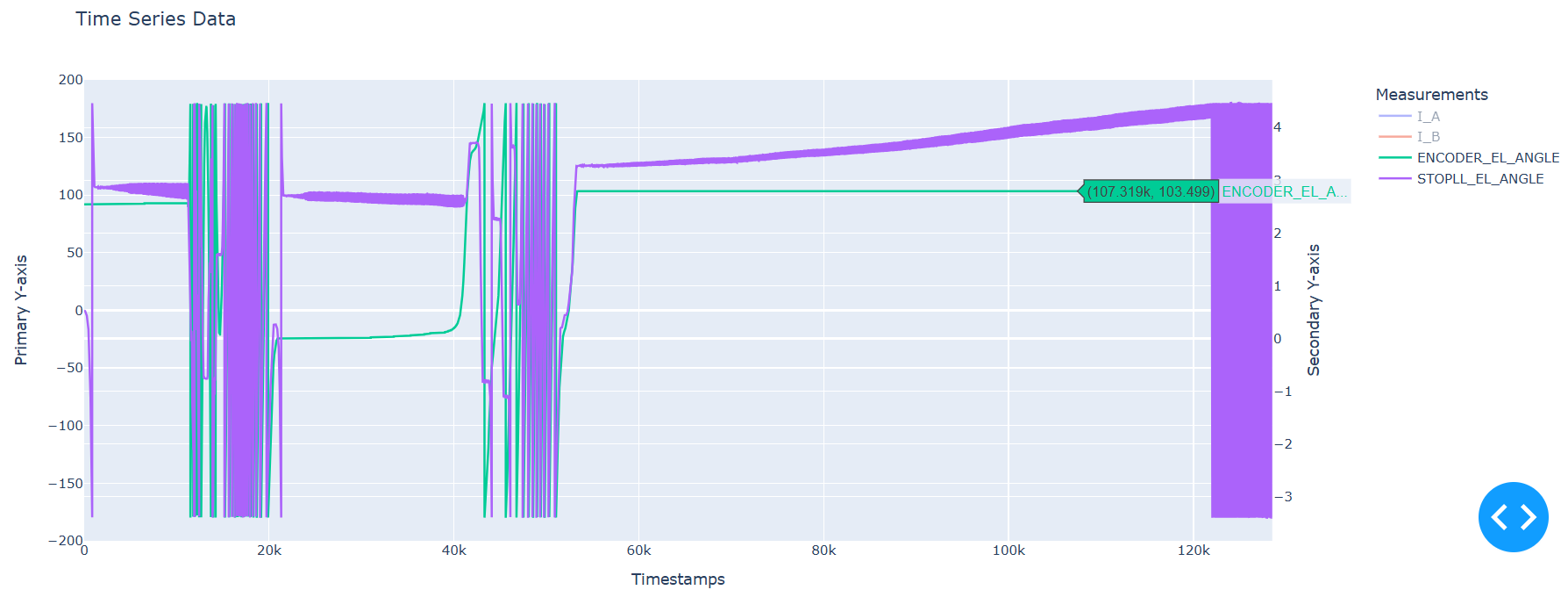 Solved: EVLSPIN32G4-ACT quadrature encoder mode issues ...