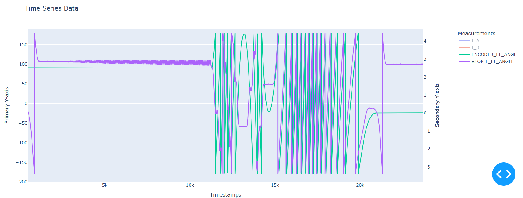 Solved: EVLSPIN32G4-ACT quadrature encoder mode issues ...