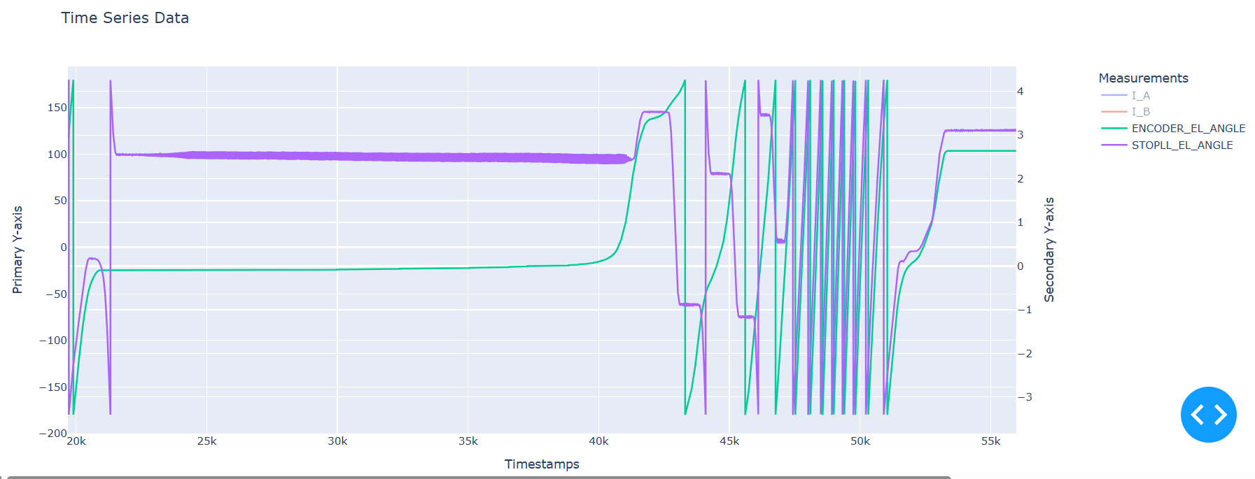 Solved: EVLSPIN32G4-ACT quadrature encoder mode issues ...