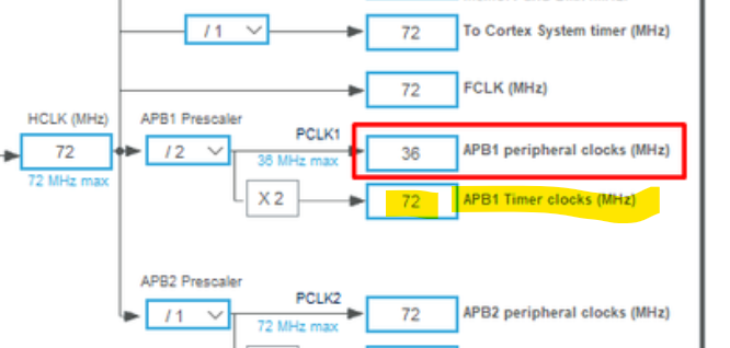 Solved: Not able to get required samples from ADC DMA trig... - STMicroelectronics Community