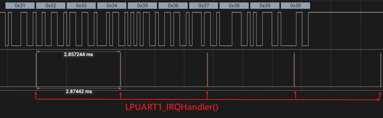 Solved: LPUART interrupt occur not immediately cause overr... - STMicroelectronics Community