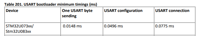 Solved: STM32U0 Bootloader Timings - STMicroelectronics Community