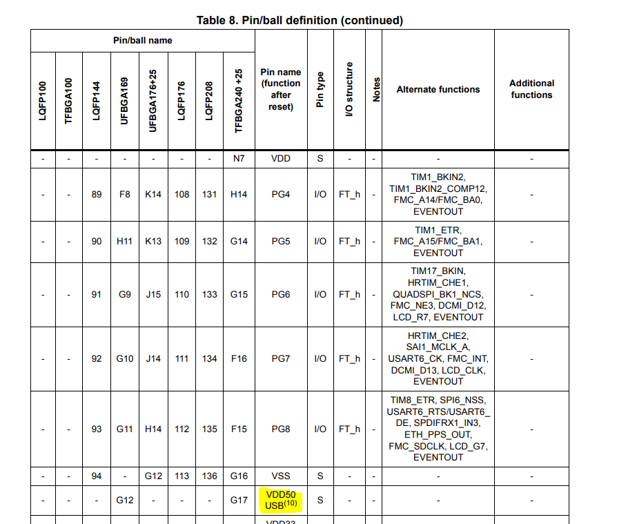 Solved [stm32h753] Usb33rdy Is Not Asserting Stmicroelectronics Community