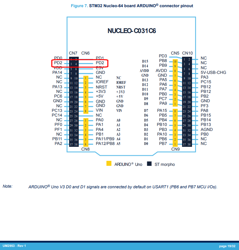 Solved: Nucleo-C031C6 duplicate net name on Morpho connect ...