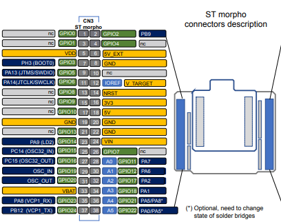 Solved: Problem with NUCLEO-WBA55CG Board - Failed to star ...