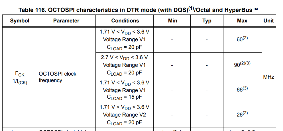 Solved: How to enable QSPI PSRAM as data memory - Page 2 - STMicroelectronics Community
