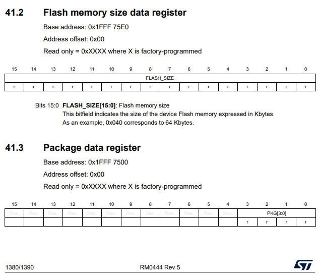 Solved: Distinguish different STM32G0 variants at run-time - STMicroelectronics Community