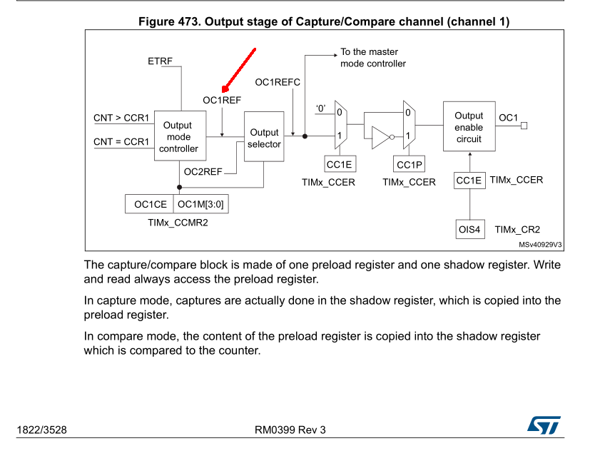 STM32H745 timer master/slave - STMicroelectronics Community