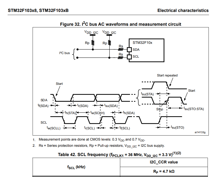 Solved Stm32f103rb Af Bit Of I2c1 Sr1 Don T Work Stmicroelectronics Community