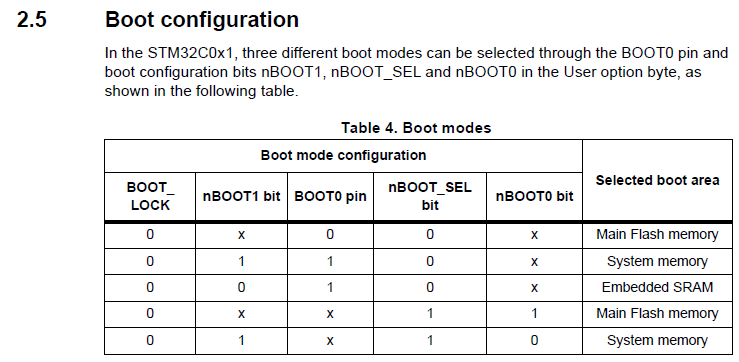 STM32C0xx BOOT0 PIN Legacy mode - STMicroelectronics Community